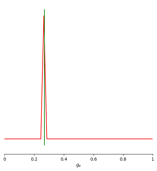 Wilson-Cowan SDE model in Numba - vbi 0.4.3 documentation
